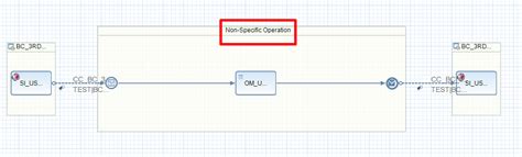 sap po iflow using operation mapping with non xml sap community