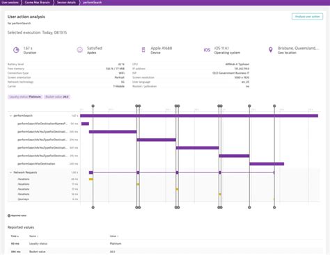Leverage User Action And User Session Properties For Custom Applications — Dynatrace Docs
