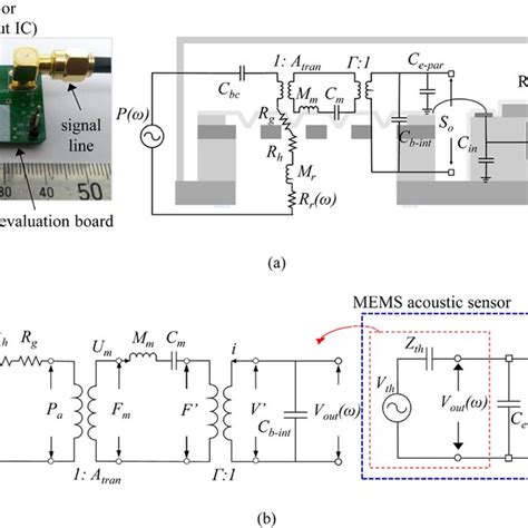 A Packaged Mems Microphone Module On The Evaluation Board And A Download Scientific Diagram