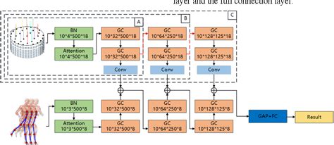 Figure 1 From Hybrid Graph Convolutional Networks For Skeleton Based