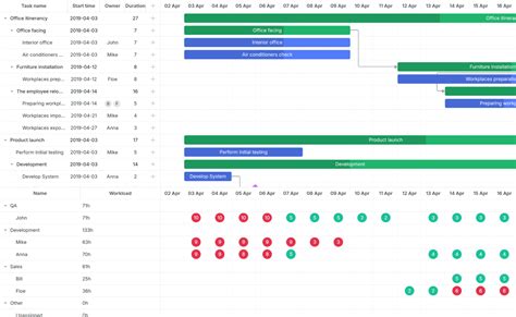 Free Trial And Open Source Versions Of Dhtmlx Components