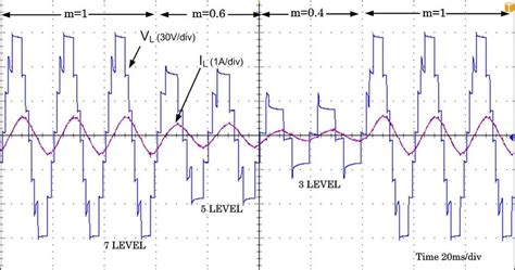 Load Voltage And Current Waveform In Symmetrical Configuration For R L Load Download