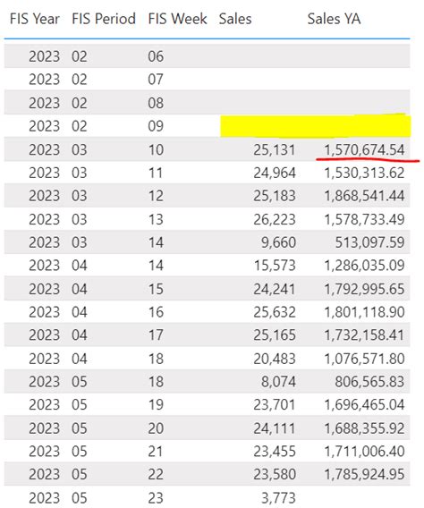 solved need help with year ago metric calculation in one