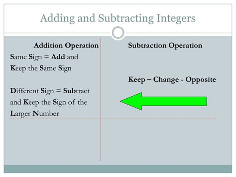 PPT Integers And Absolute Value PowerPoint Presentation Free Download ID