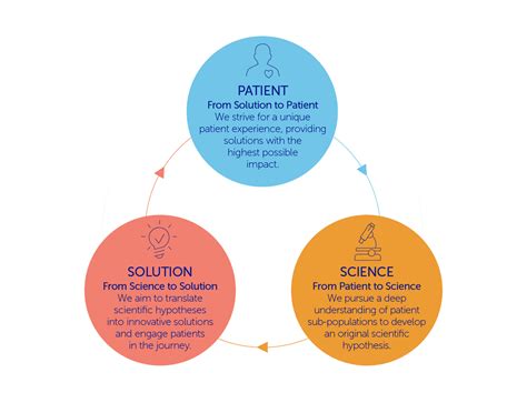 Ucbs Purpose And Strategy