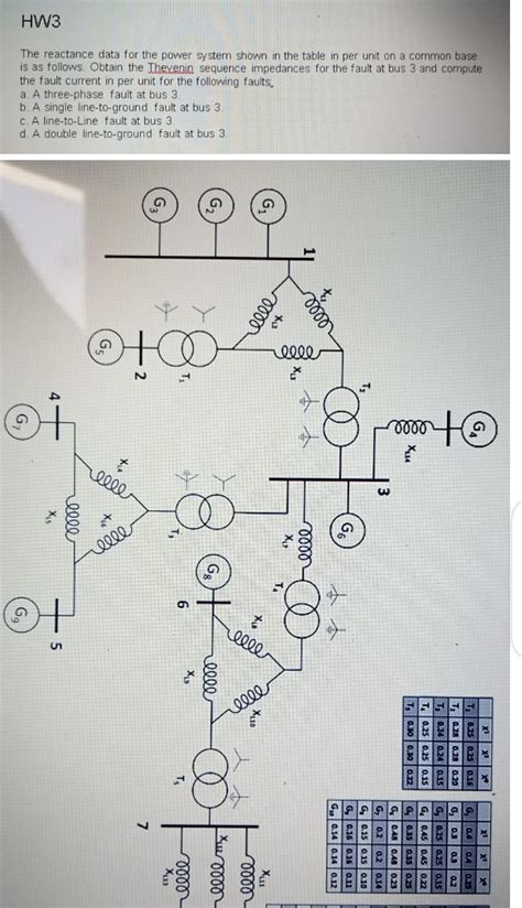 Solved Hw3 The Reactance Data For The Power System Shown In