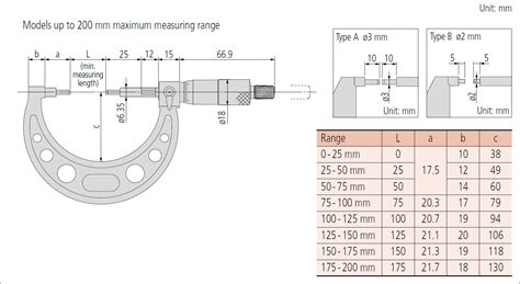 Micrometer Dimensions At Latoya Zell Blog