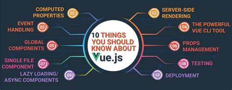 10 interesting things you need to know about vue js web development