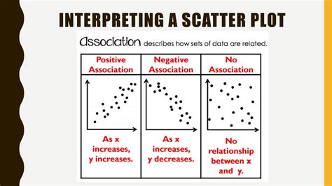 Creating And Interpreting Scatter Plots Ppt Download Worksheets Library