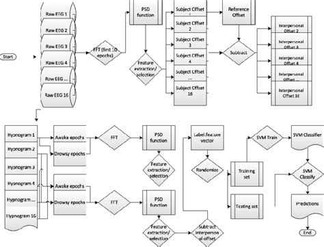 Svm Based Classification Flow Download Scientific Diagram