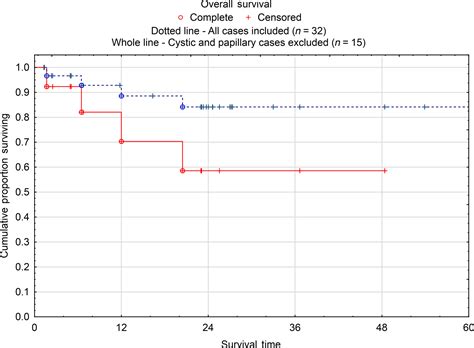 Gold Criteria Copd Exacerbation Treatment