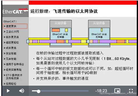 倍福ethercat通信协议原理 ecather通讯 csdn博客