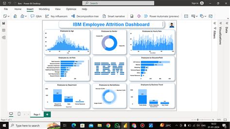 Unveiling The Power Of Data Building An Ibm Employee Attrition Dashboard On Power Bi By