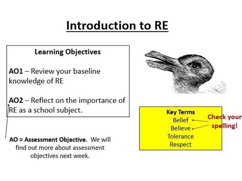 Introduction To RE Teaching Resources