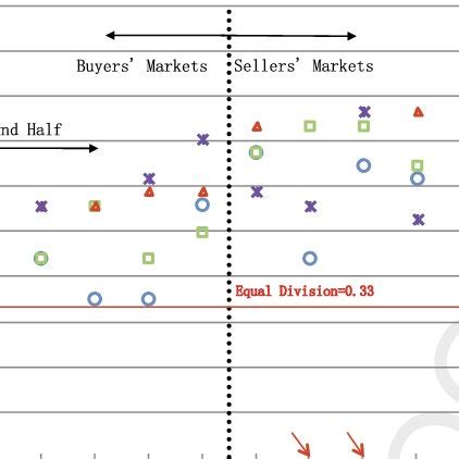 SSS In An Example Session Download Scientific Diagram