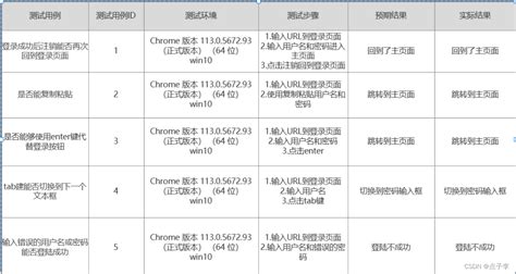 Java个人博客系统 基于springboot的设计与实现测试基于springboot的个人博客系统设计与实现 Csdn博客