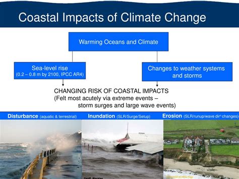 Ppt Coordinated Ocean Wave Climate Projections Cowclip Powerpoint Presentation Id2501622
