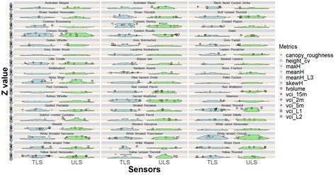 R How To Plot Many Graphs With Ggplot Stack Overflow