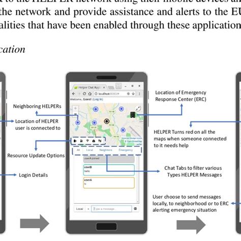 Helpers Cross Layer Protocol Stack Design And Implementation