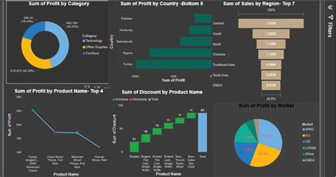 Bishanth Vk On Linkedin Powerbi Dataanalytics Ecommerce Datavisualization…