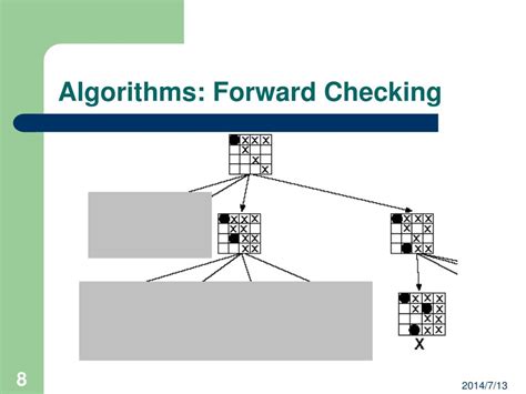 Ppt Csp Definition Creation And Algorithms Powerpoint Presentation
