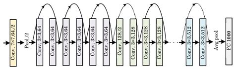An Explainable Deep Learning Model To Prediction Dental Caries Using Panoramic Radiograph Images