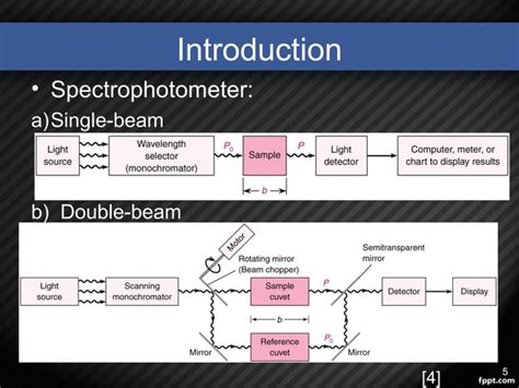 Spectrophotometry Instruments And Applications Ppt