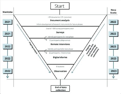 Integrated Sequential Research Design Protocol Download Scientific