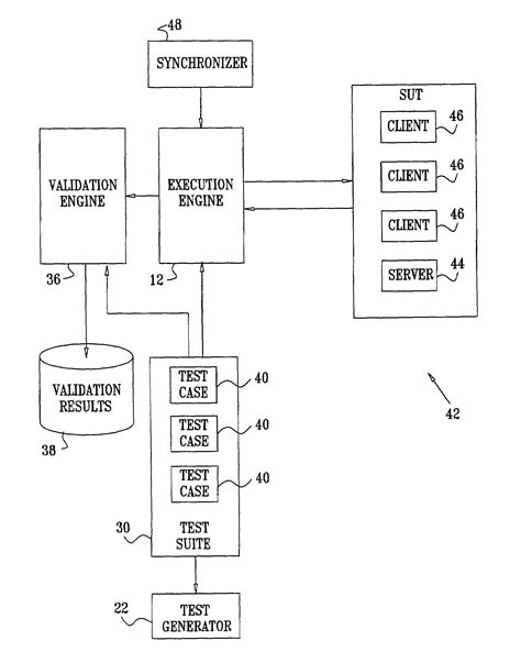 Model Based Test Generation For Validation Of Parallel And Concurrent Software Eureka Patsnap
