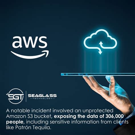 Aws Cloudsecurity Dataprotection Awsattacks Cybersecurity