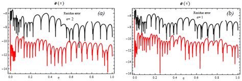 Role Of Chemically Magnetized Nanofluid Flow For Energy Transition Over A Porous Stretching Pipe