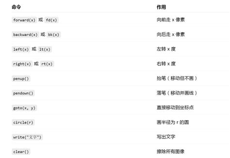 小朋友学 Python（10）：画图好好玩！用 Turtle 画出你的创意！ Csdn博客