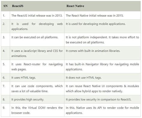 Reactjs Cheatsheet For Beginners By Vishnu Sivan Coinmonks Medium