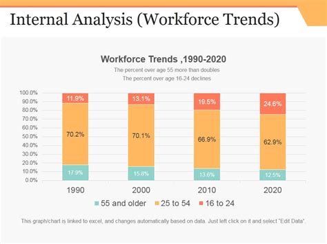 internal analysis template 5 ppt powerpoint presentation file