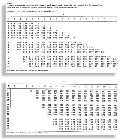 Uji Binomial Belajar Spss