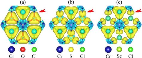 Differential Charge Density For A Crocl B Crscl And C Crsecl