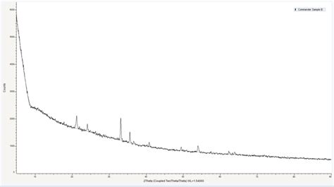Where Does A 2theta 21 2° Peak In The Xrd Pattern Of A Ferrite Comes From Researchgate