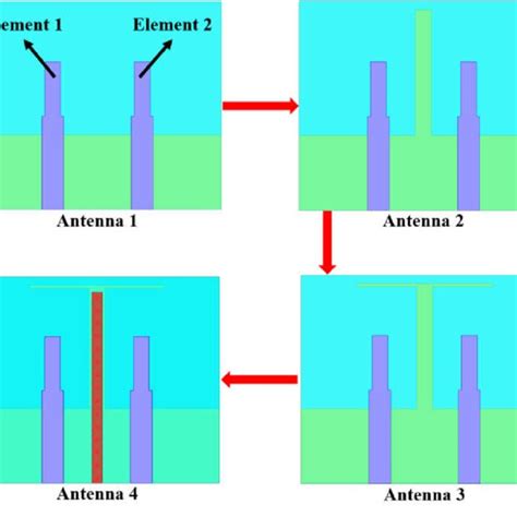 The Equivalent Circuit Model Of The Proposed Mimo Antenna Download