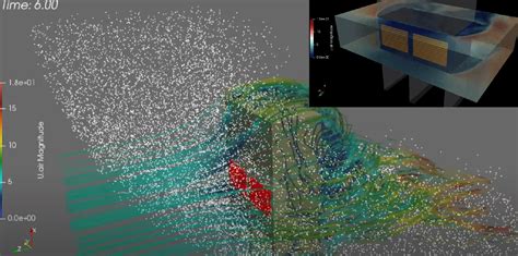 How To Simualte Wind Driven Rain In Ansys Or Just Rain Simulation Or