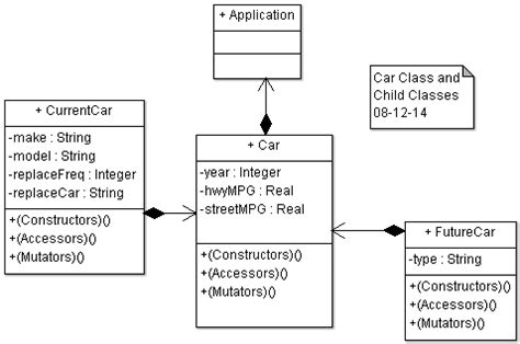 UML Rational Housing Decision Calculator Project SIM Data Projects
