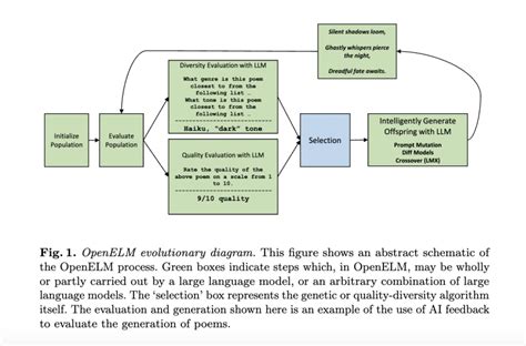 CarperAI Introduces OpenELM An Open Source Library Designed To Enable