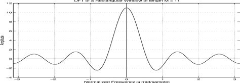 The Rectangular Window