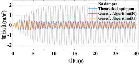 Github Ashenonemestructural Optimization Based On Genetic Algorithm