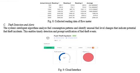 Iot Based Fuel Theft Monitoring System