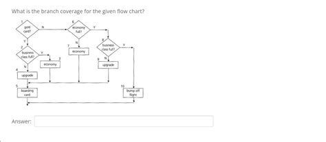 Solved What Is The Branch Coverage For The Given Flow Chart