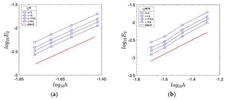 A General Single Node Second Order Dirichlet Boundary Condition For The Convectiondiffusion