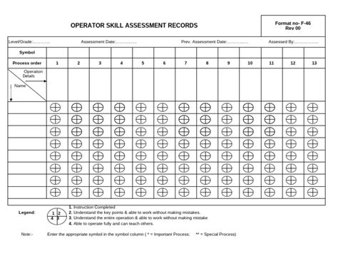 5 Employees Training Effectiveness Assessment Records Pdf