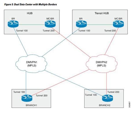 Help With PFR Cisco Community