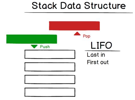 Know Your Javascript Data Structures Logrocket Blog