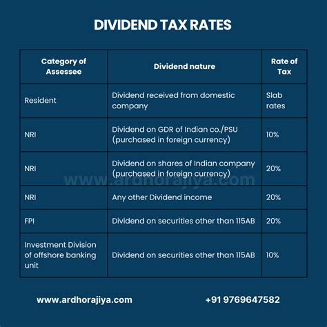Income Tax On Dividend Income A Complete Guide